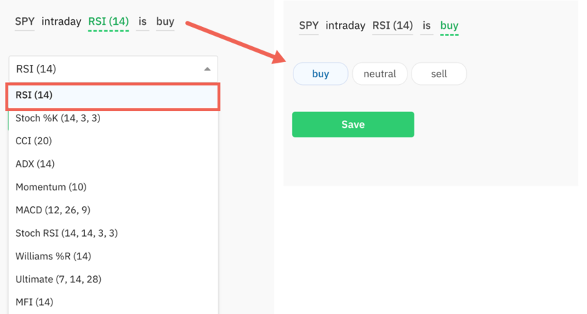 Backtest Technical Indicators Option Alpha 
